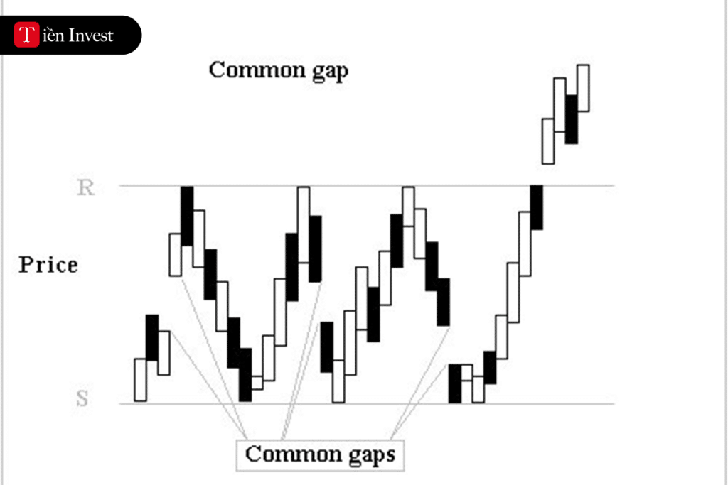 GAP là gì? Đặc điểm lấp gap trong chứng khoán - Giáo dục